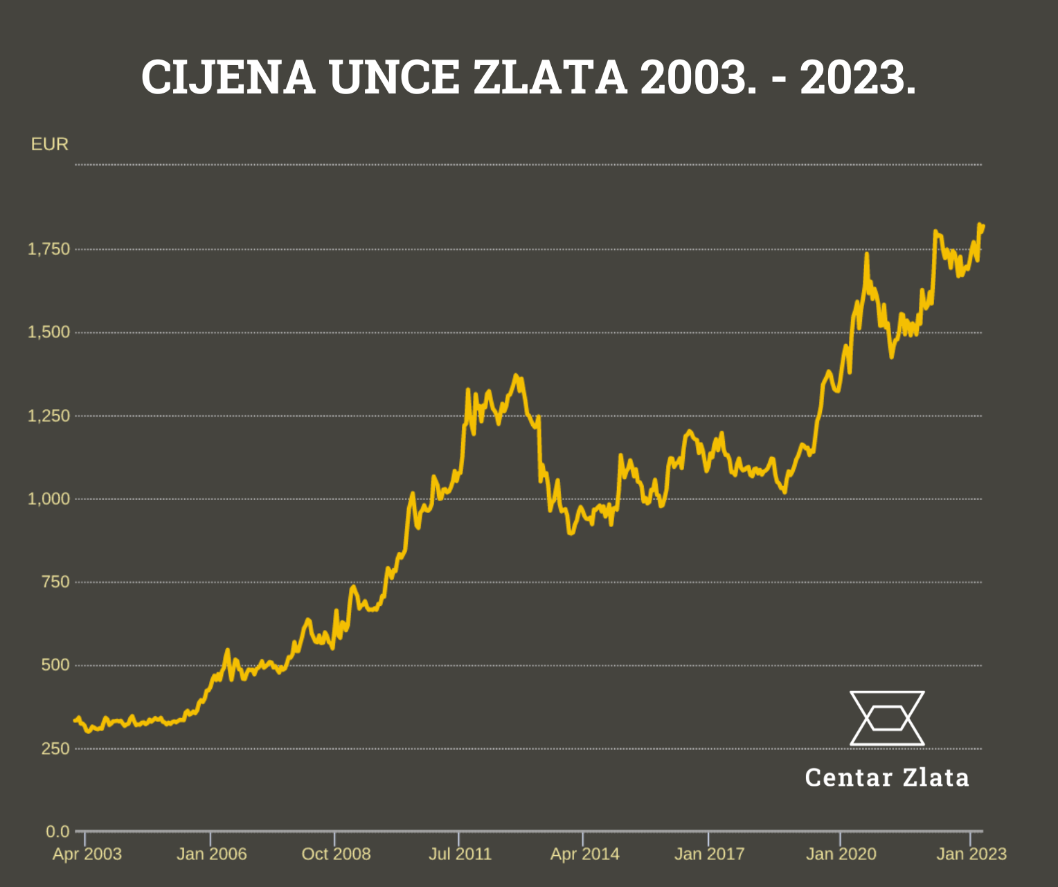 Zašto Europljani masovno povlače svoj novac iz banaka i što rade s njim ...