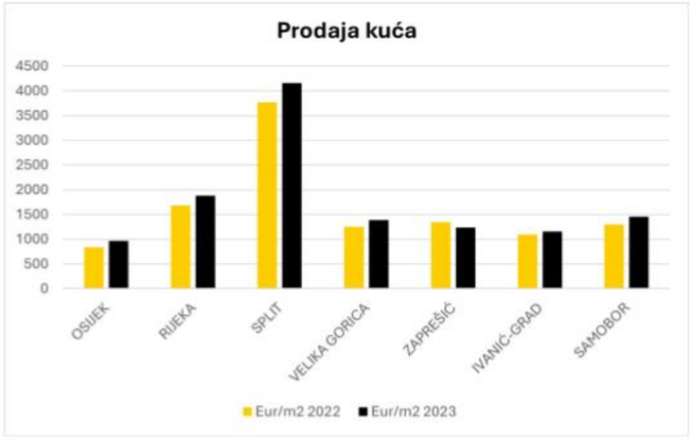 Drastičan rast cijena stanova u Rijeci! Rekorderi smo u Hrvatskoj, a ...