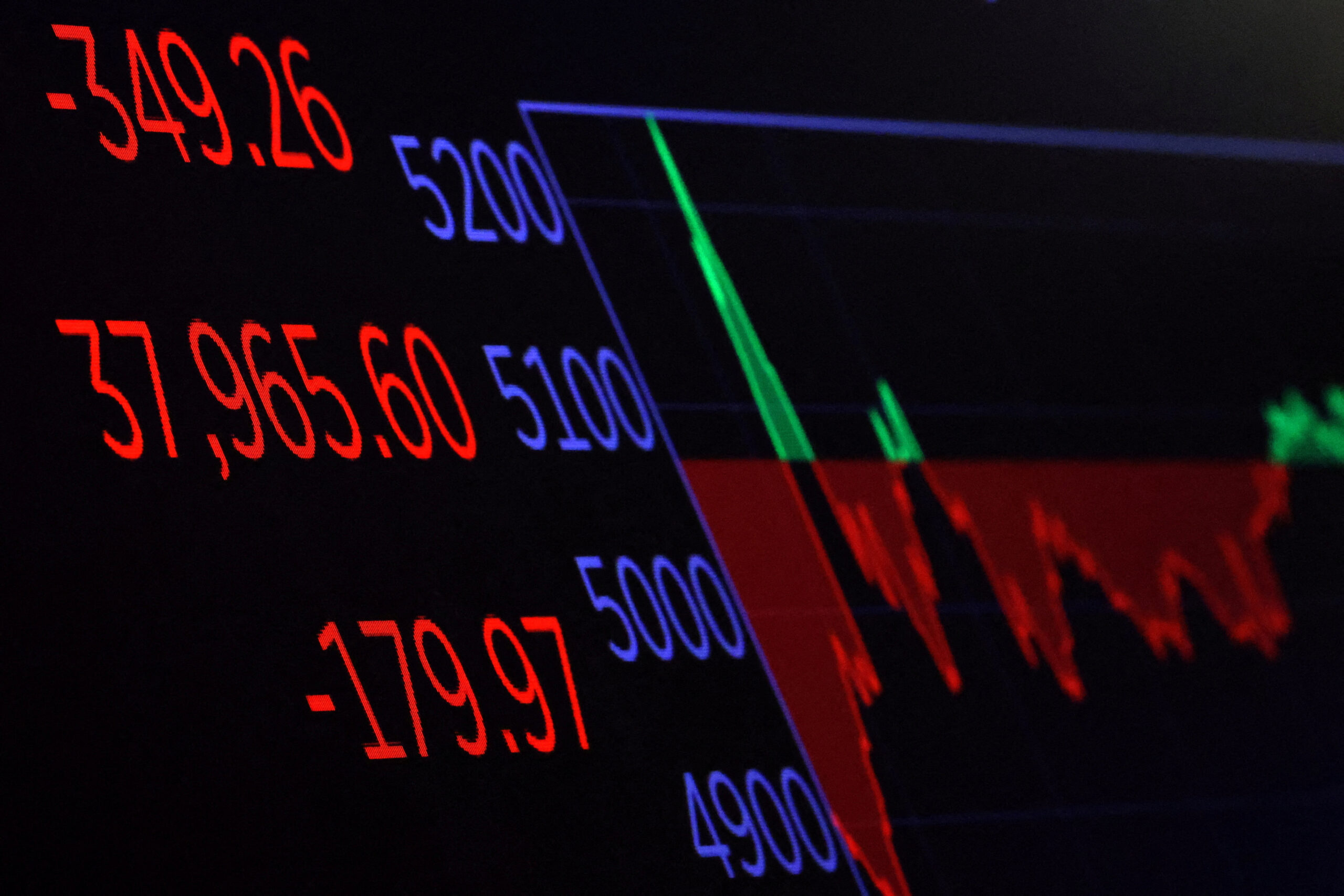 Zaoštren carinski rat SAD-a i Kine, dionice na najnižoj razini u godinu ...