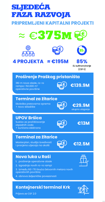Lučka uprava Rijeka - 30 godina - Novi list